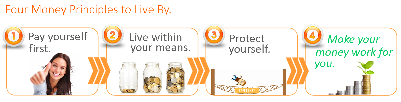 Your Relationship with Money – Feel Alive Inside
